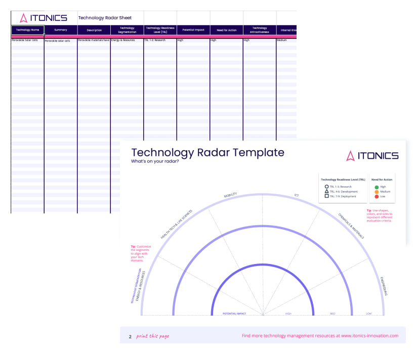 Technologieradar-Template - Kostenloser Download | ITONICS